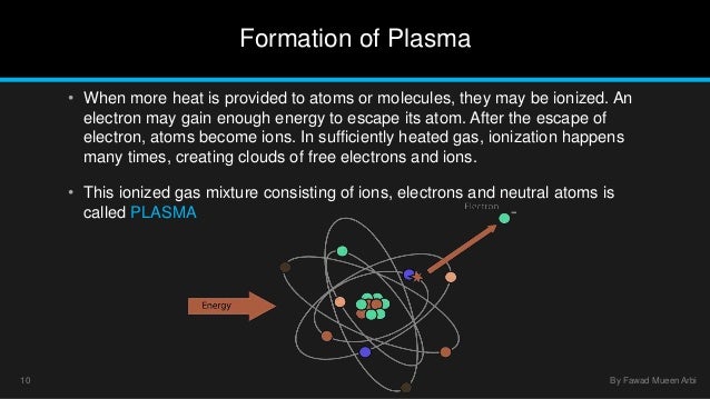 Plasma Atoms