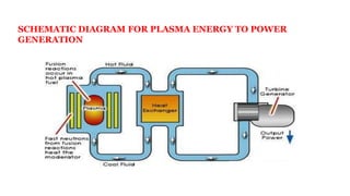 Plasma Power Generation | PPTX