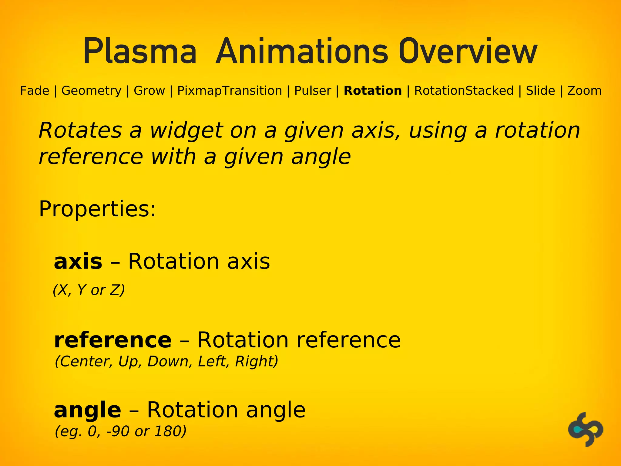 Plasma Animations Overview (aka. Pimp my Plasmoids!) | PDF