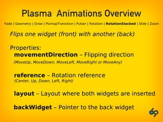 Plasma Animations Overview (aka. Pimp my Plasmoids!) | PDF