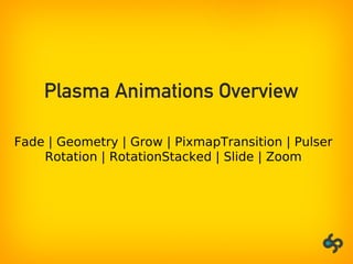 Plasma Animations Overview (aka. Pimp my Plasmoids!) | PDF