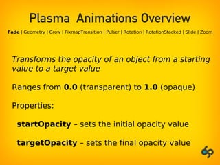 Plasma Animations Overview (aka. Pimp my Plasmoids!) | PDF