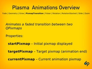 Plasma Animations Overview (aka. Pimp my Plasmoids!) | PDF