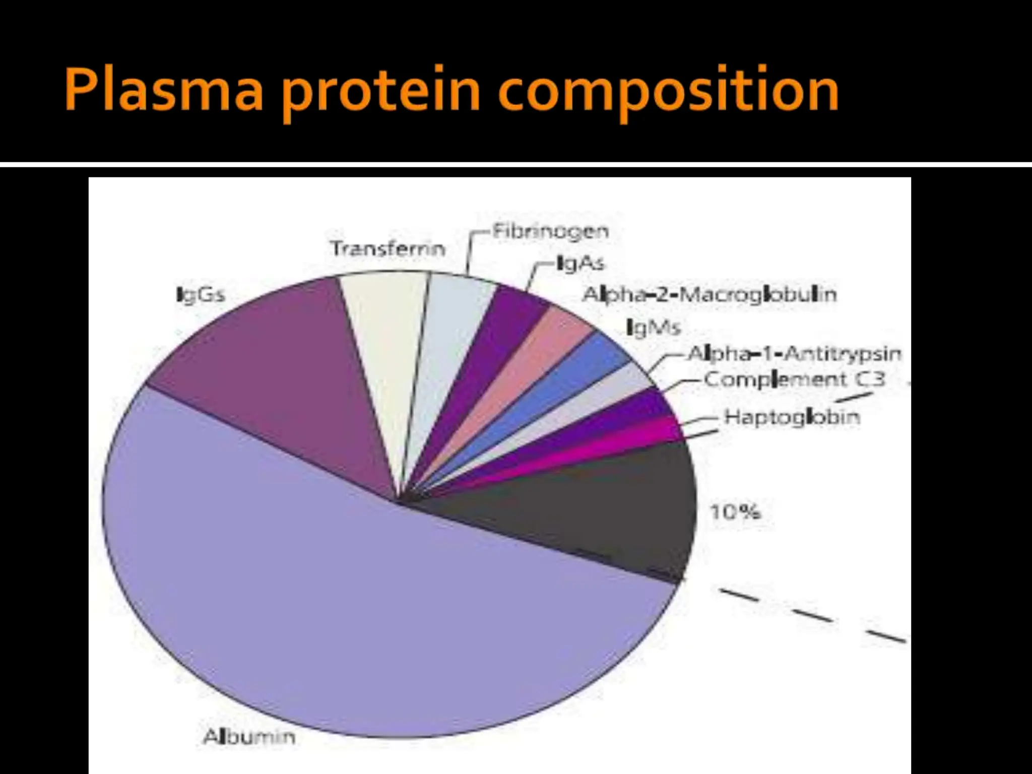 plasma-proteins in the bloodstreams.pptx