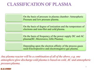 Plasma Technology: Fundamentals, Processes, and Applications in Modern ...