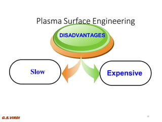 Plasma Technology: Fundamentals, Processes, and Applications in Modern ...