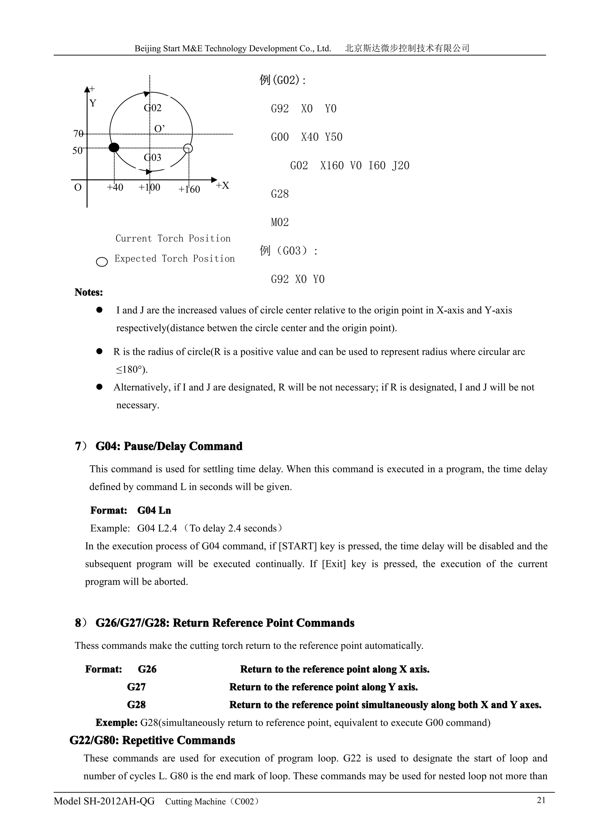 Plasma 2012 AH Controller Manual | PDF