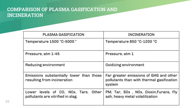 Plasma pyrolysis Technology for waste management (covid waste,hospital ...