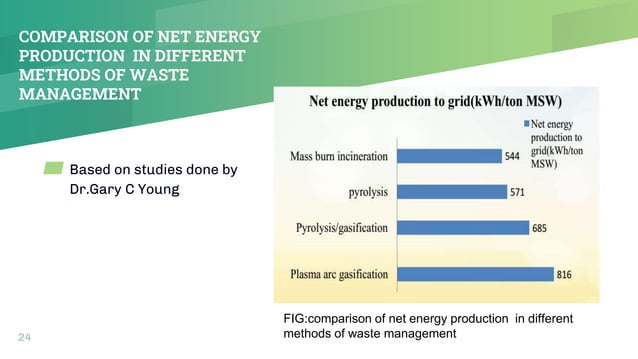 Plasma pyrolysis Technology for waste management (covid waste,hospital ...