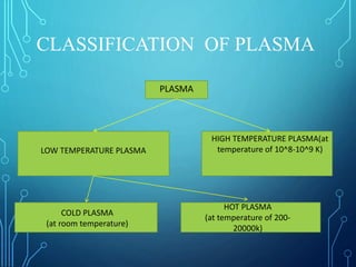 Plasma anteena | PPTX