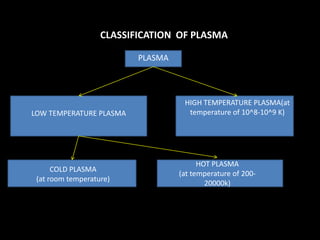 Plasma antenna | PPT