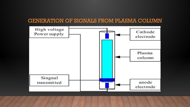Plasma Antennaaaaaaaaaaaàaaaaaaaaaa 2 Pptx