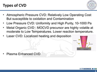 Plasma Application_IIT_Roorkee_lecture.pptx