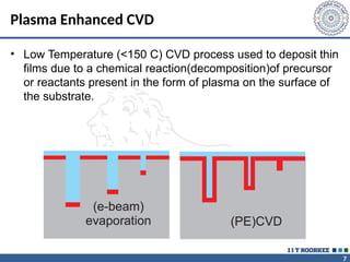 Plasma Application_IIT_Roorkee_lecture.pptx