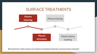 Plasma Application in Industry | PPTX
