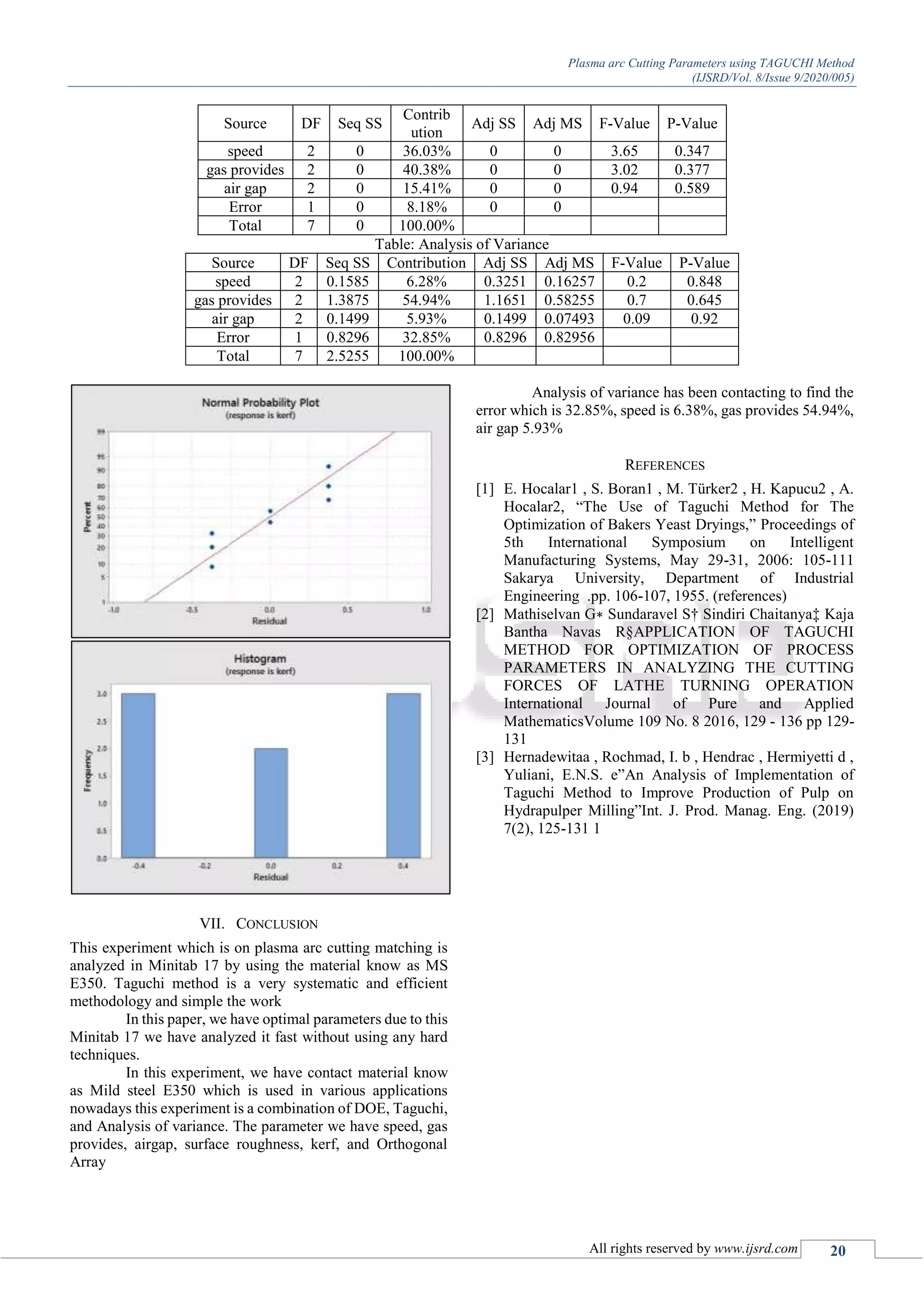 Plasma arc cutting parameters using taguchi method | PDF | Physics | Science