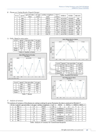 Plasma arc cutting parameters using taguchi method | PDF | Physics | Science