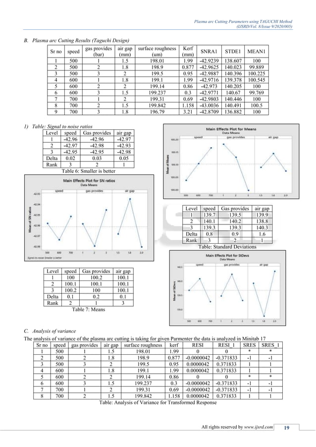 Plasma arc cutting parameters using taguchi method | PDF | Physics | Science
