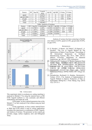 Plasma arc cutting parameters using taguchi method | PDF | Physics | Science