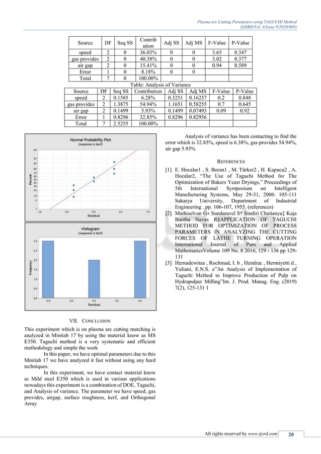 Plasma arc cutting parameters using taguchi method | PDF | Physics | Science