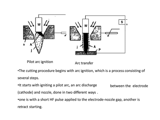 Plasma arc machining 5 unit | PPT