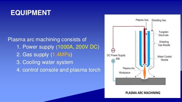 Plasma arc machining PAM