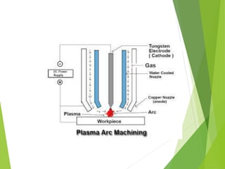 plasma arc machining intro and application.pptx