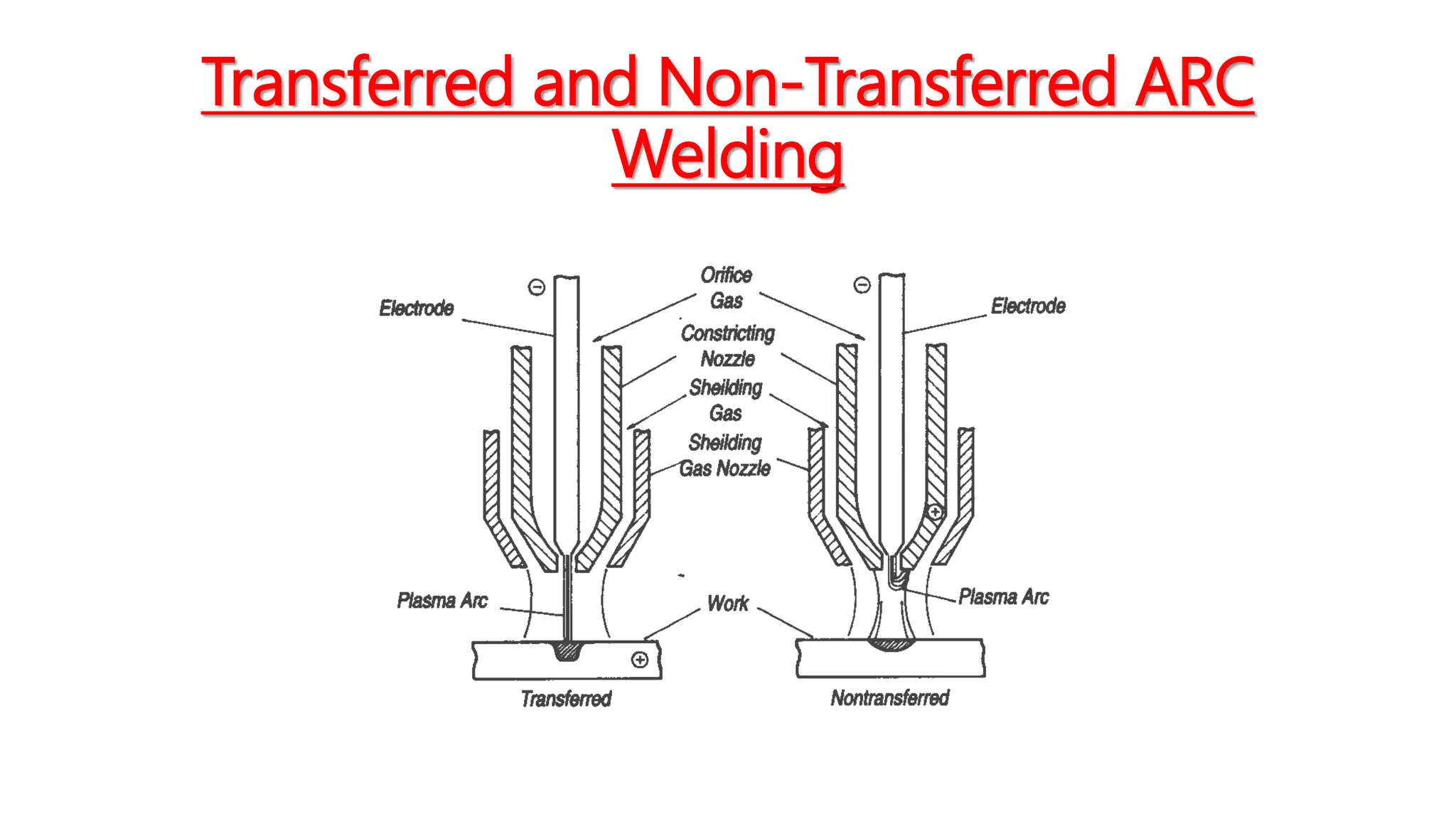 Plasma arc welding | PPTX