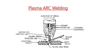 Plasma arc welding | PPTX