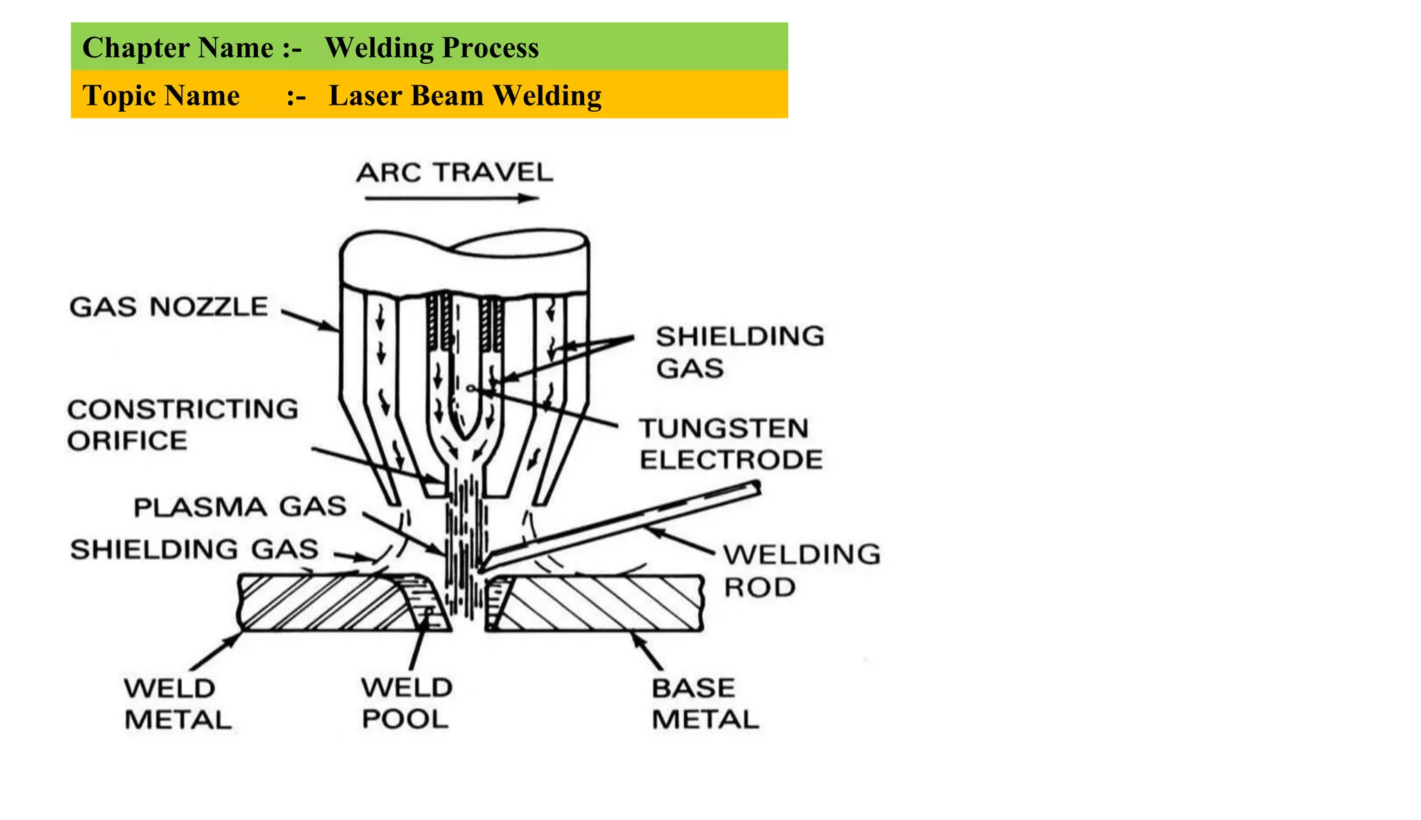 Plasma arc welding | PPTX