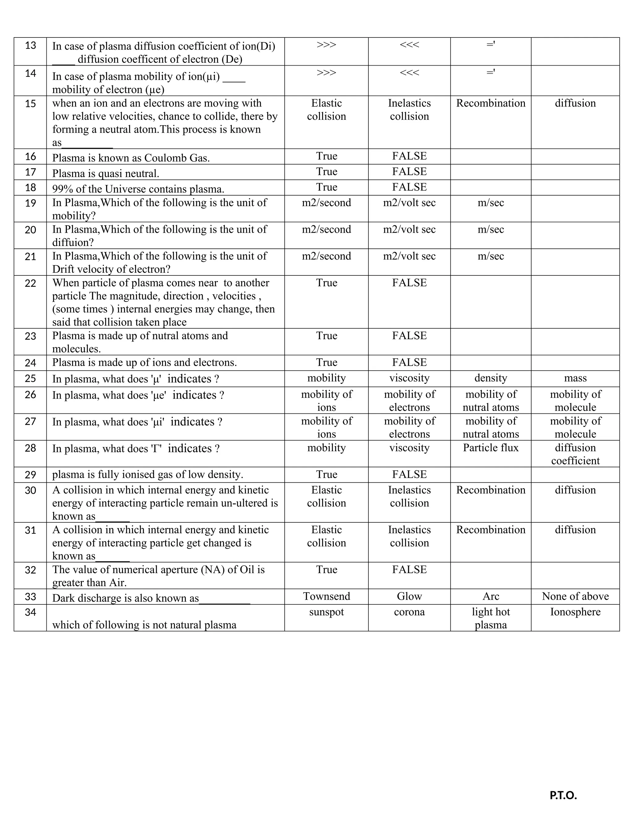 Plasma assignment for Plasma Physics.doc