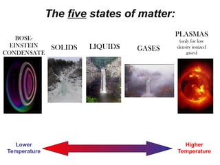 States of matter: plasma & Bose einstein condensate | PPT