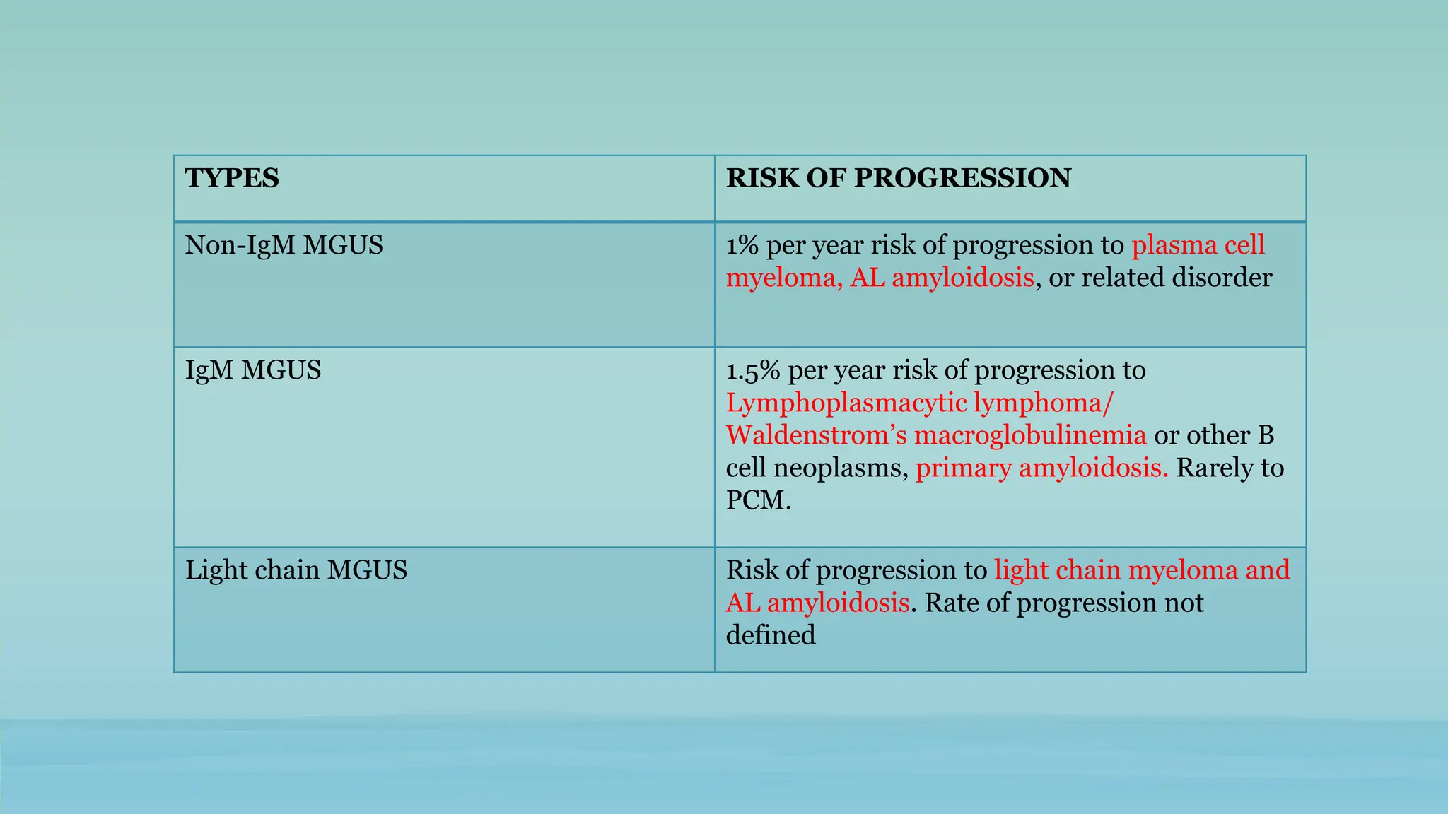 PLASMA CELL DYSCRASIAS Overview.....pptx