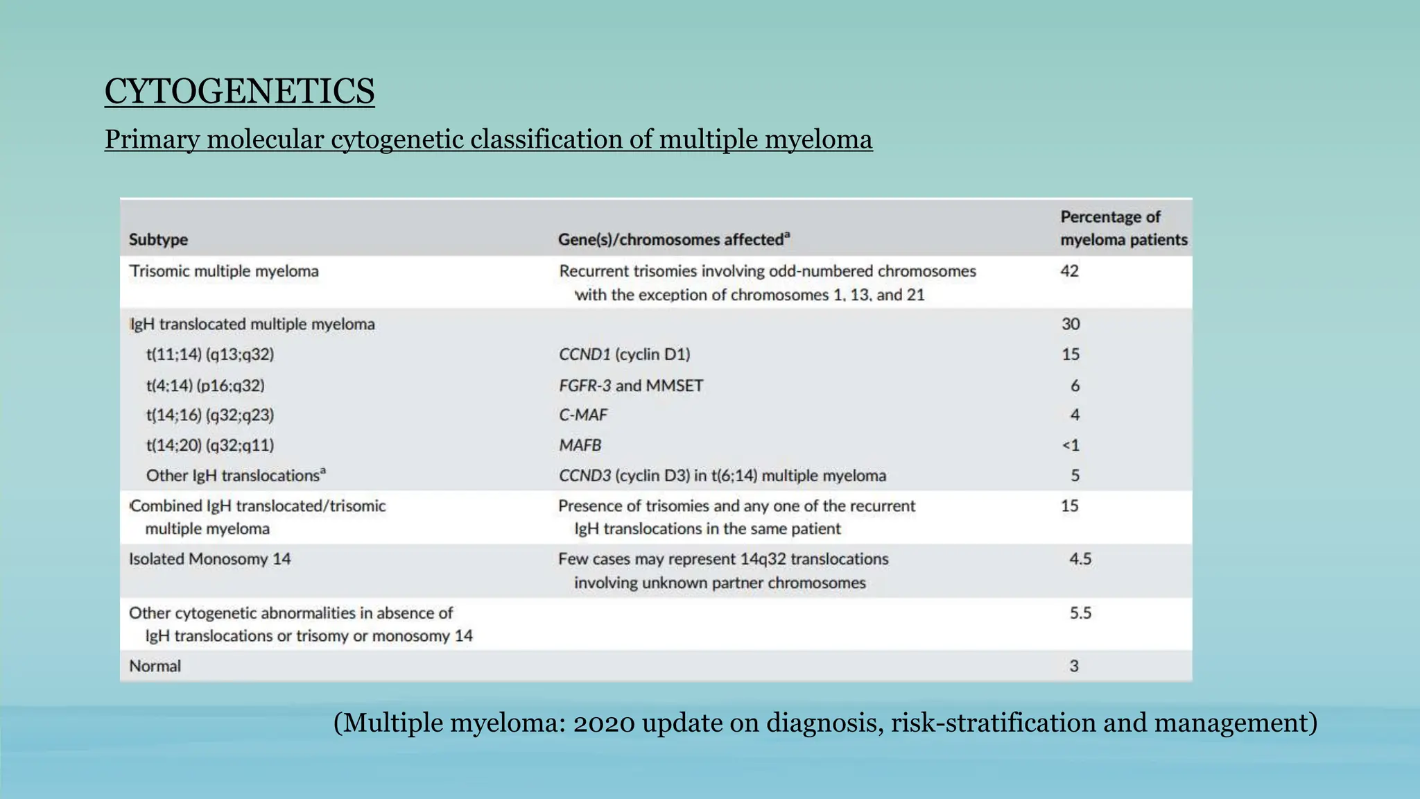 PLASMA CELL DYSCRASIAS Overview.....pptx