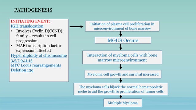 PLASMA CELL DYSCRASIAS Overview.....pptx