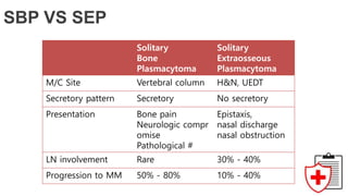 Plasma cell neoplasms | PPTX