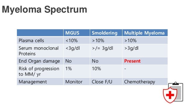 Plasma cell neoplasms