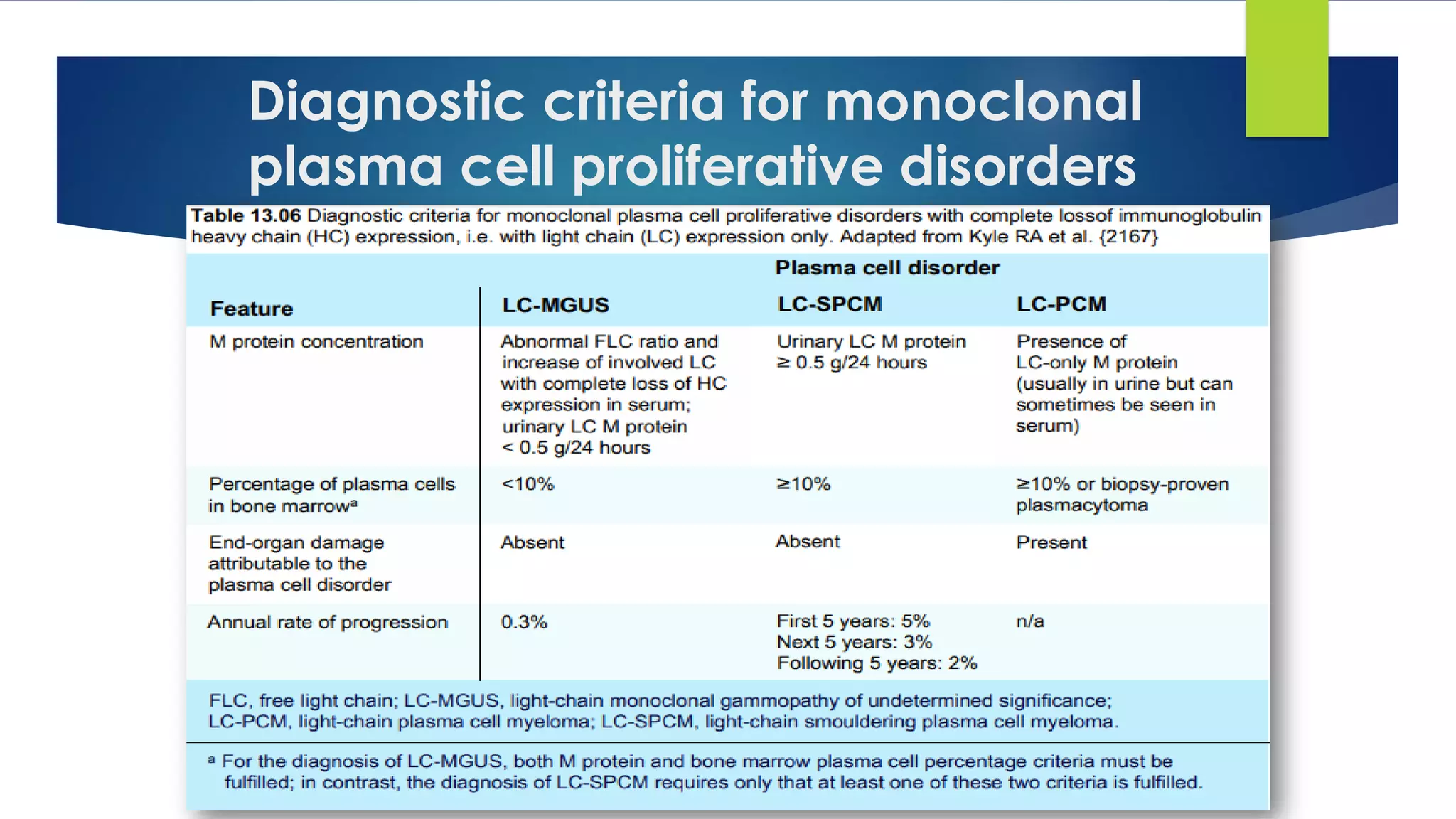 Plasma cell Neoplasms 2021.pdf