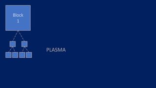Plasma Chain | PPTX