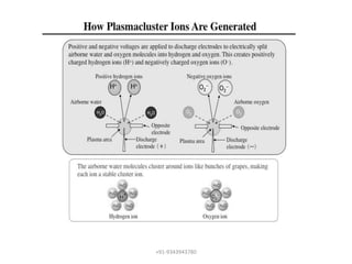 Plasma cluster technology | PPTX