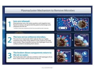 Plasma cluster technology | PPTX
