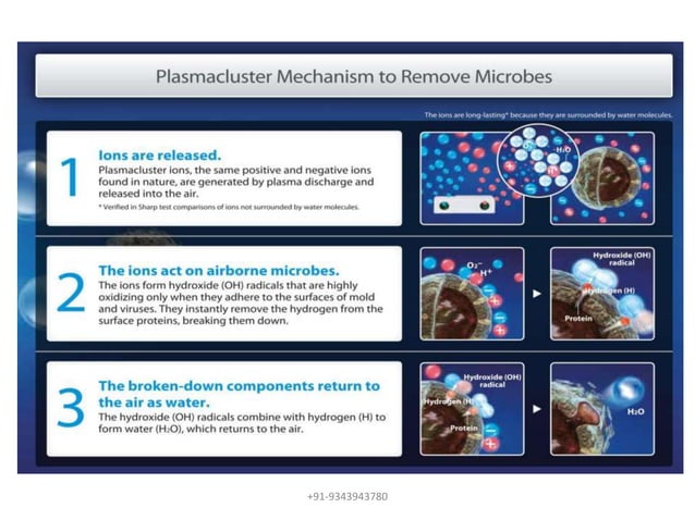 Plasma cluster technology | PPT