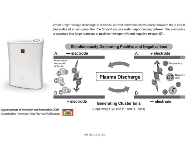 Plasma cluster technology | PPT