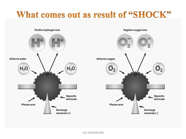 Plasma cluster technology | PPT