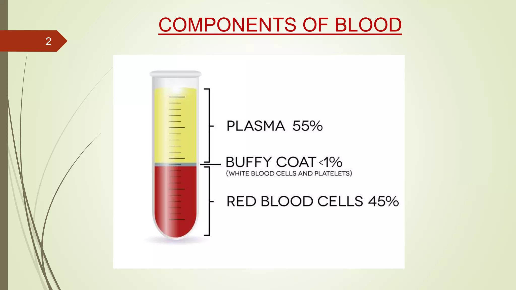 Plasma components | PPTX