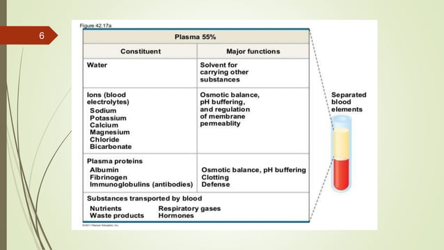 Plasma components | PPTX