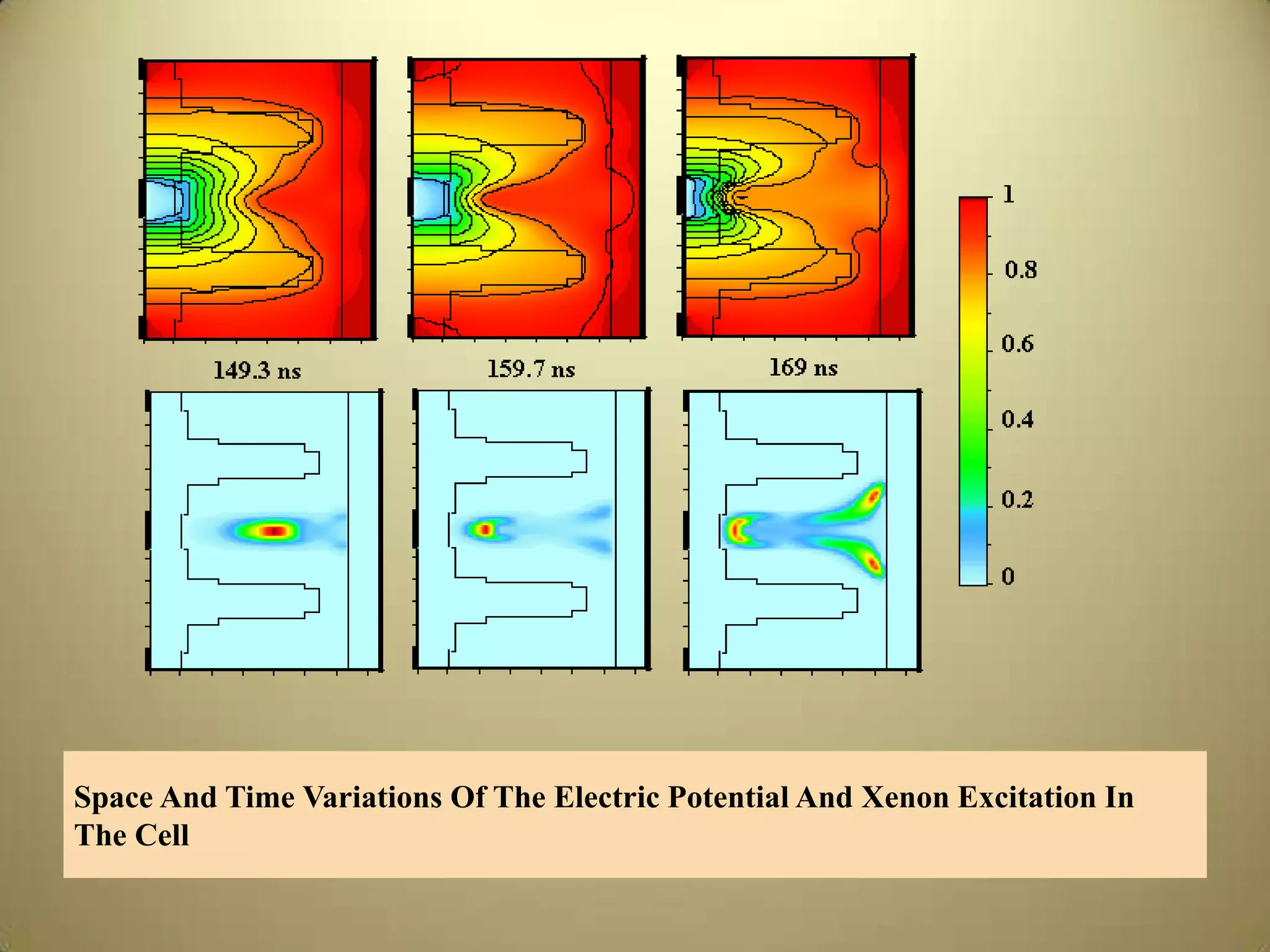 Plasma display | PPTX