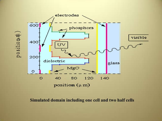 Plasma display | PPTX