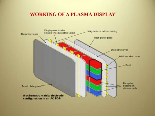 Plasma display | PPTX