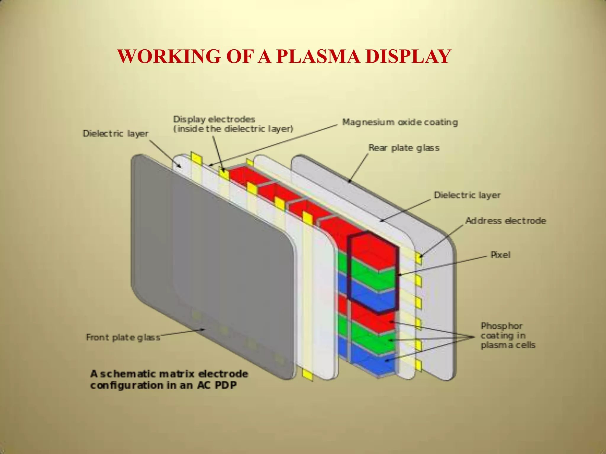 plasmadisplay | PDF